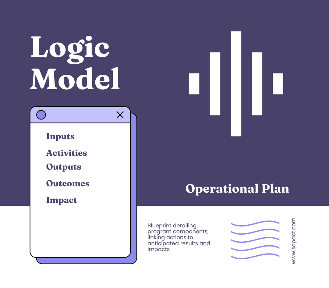 Logic Model Guide Sopact